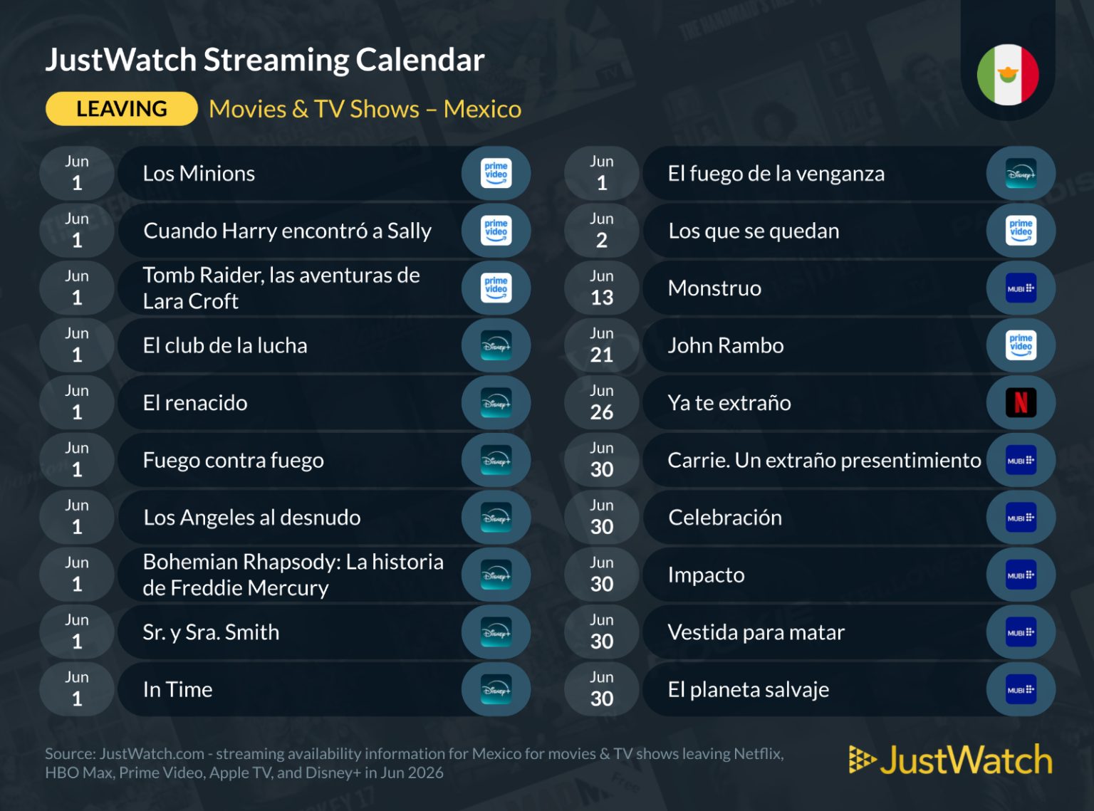 Lo que se va de Netflix, Prime Video, Disney+, MUBI y más en junio 2026 ...